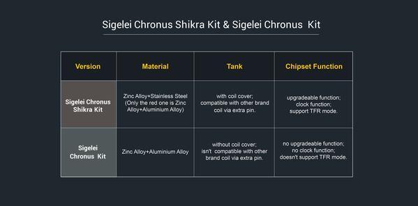 Sigelei Chronus Shikra Edition Starter Kit — Vapor King